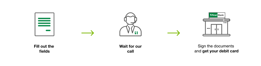 Start Your Account Application | FirstBank Virgin Islands