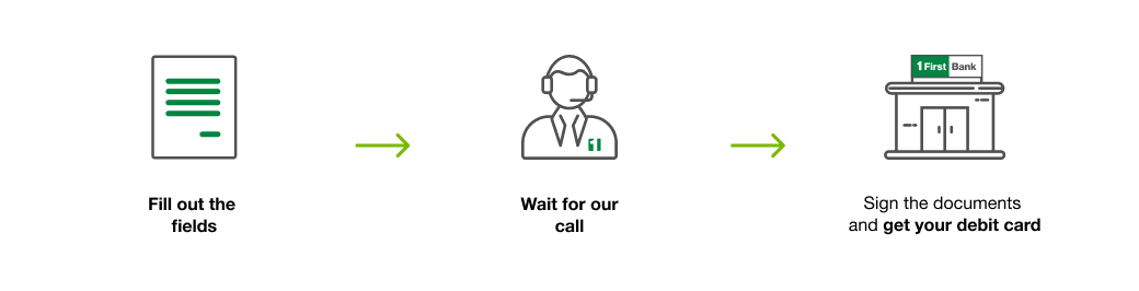 Start Your Account Application | FirstBank Virgin Islands