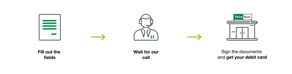 Start Your Account Application | FirstBank Virgin Islands