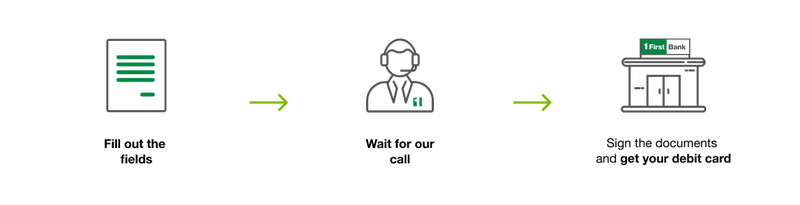 Start Your Account Application | FirstBank Virgin Islands