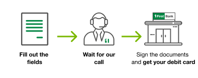 Start Your Account Application | FirstBank Virgin Islands